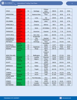 GLOBAL International Trade Game (Card Game in Contemporary World ...