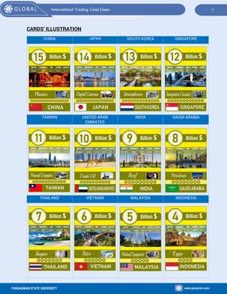 GLOBAL International Trade Game (Card Game in Contemporary World ...