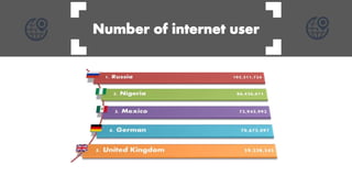 Global Internet Usage | PPTX