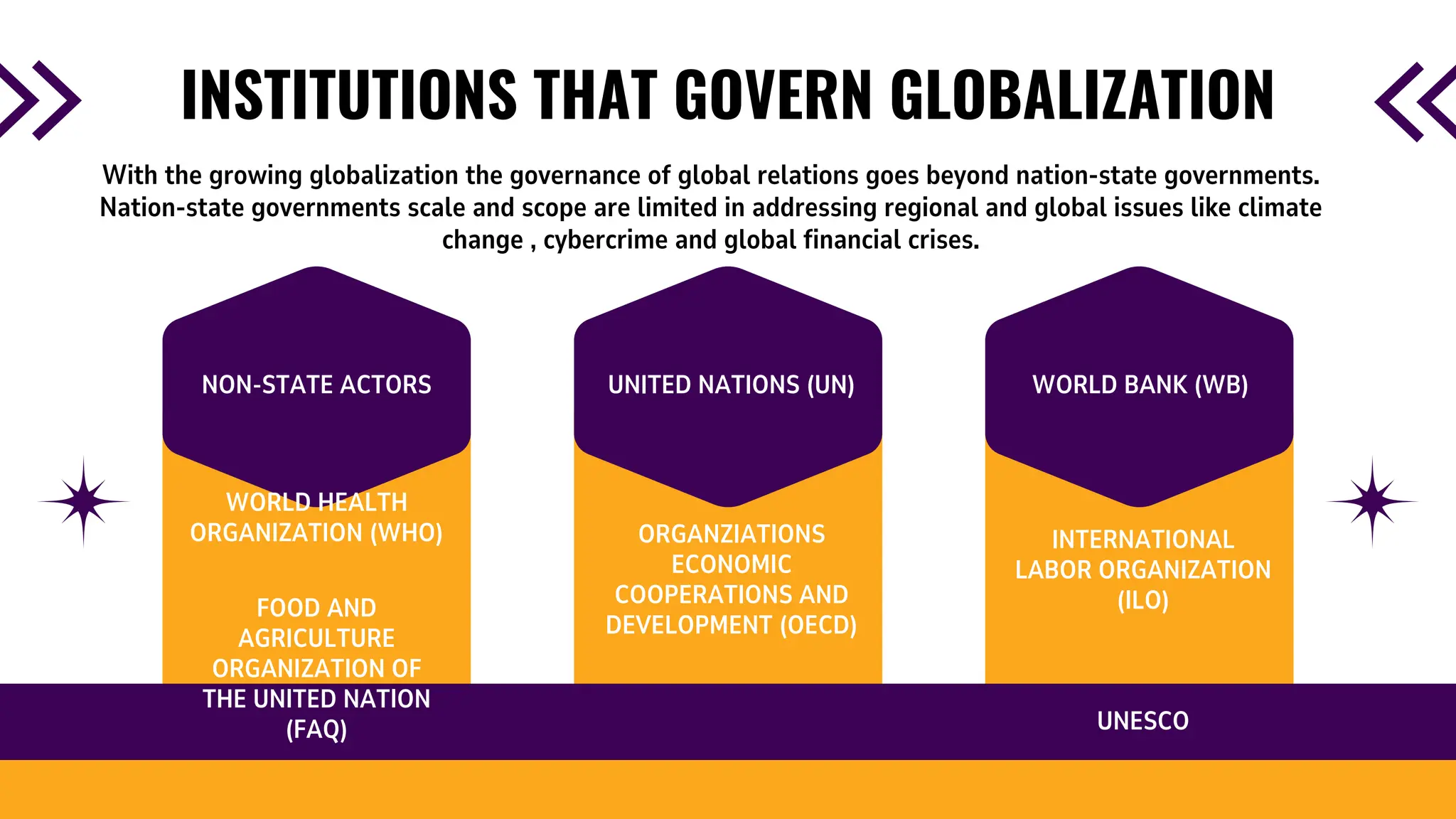 global interstate system-the contemporary world (1).pdf