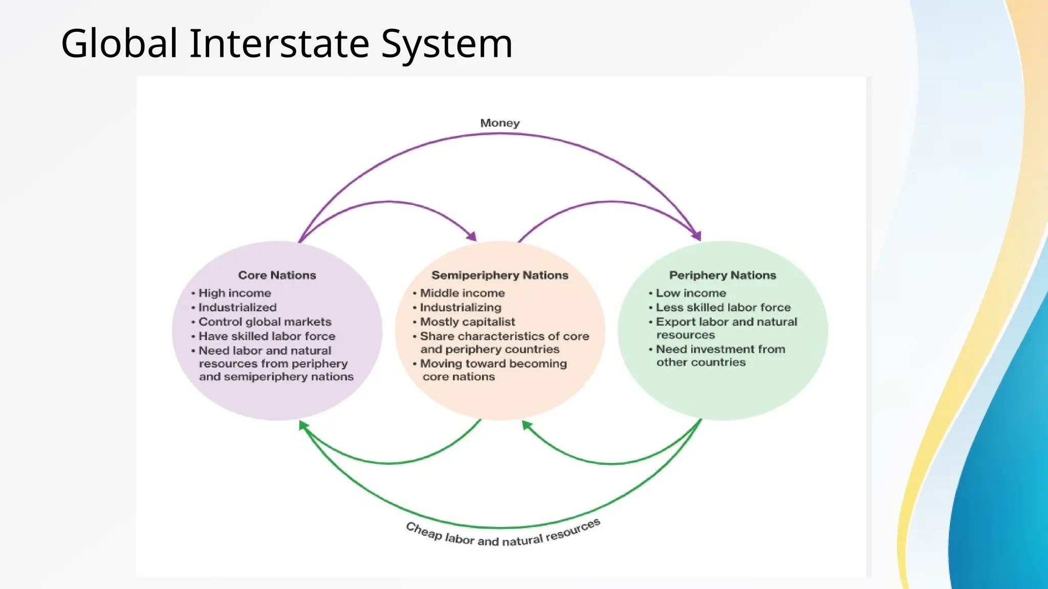 GLOBAL INTERSTATE SYSTEM.pptxxxxxxxxxxxxxxxxxxxxxxxxxx | PPTX
