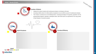 Global interventional cardiology market 2017-2022 sample report | PPTX