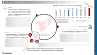 Global interventional cardiology market 2017-2022 sample report | PPTX