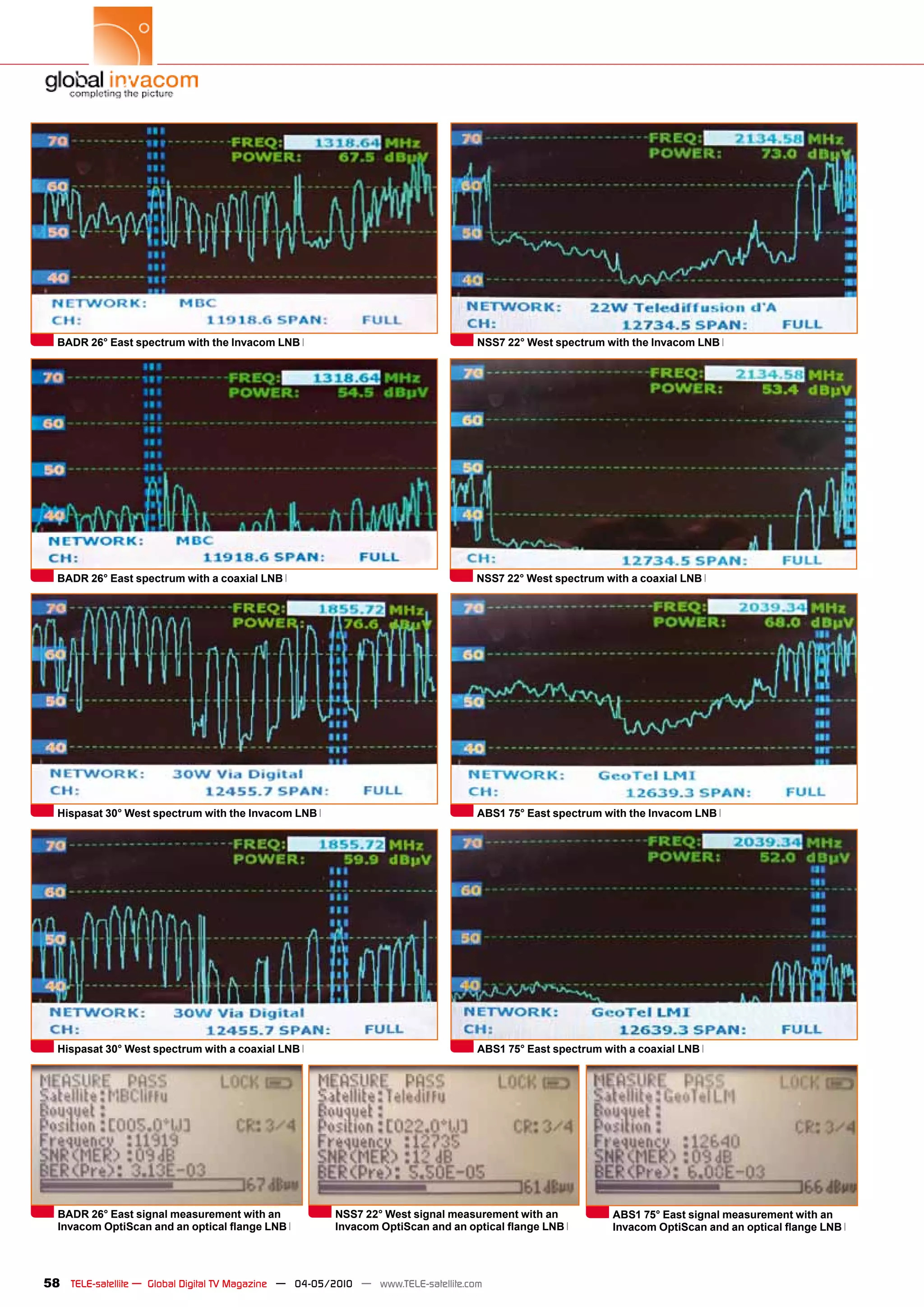 Globalinvacomlnb | PDF
