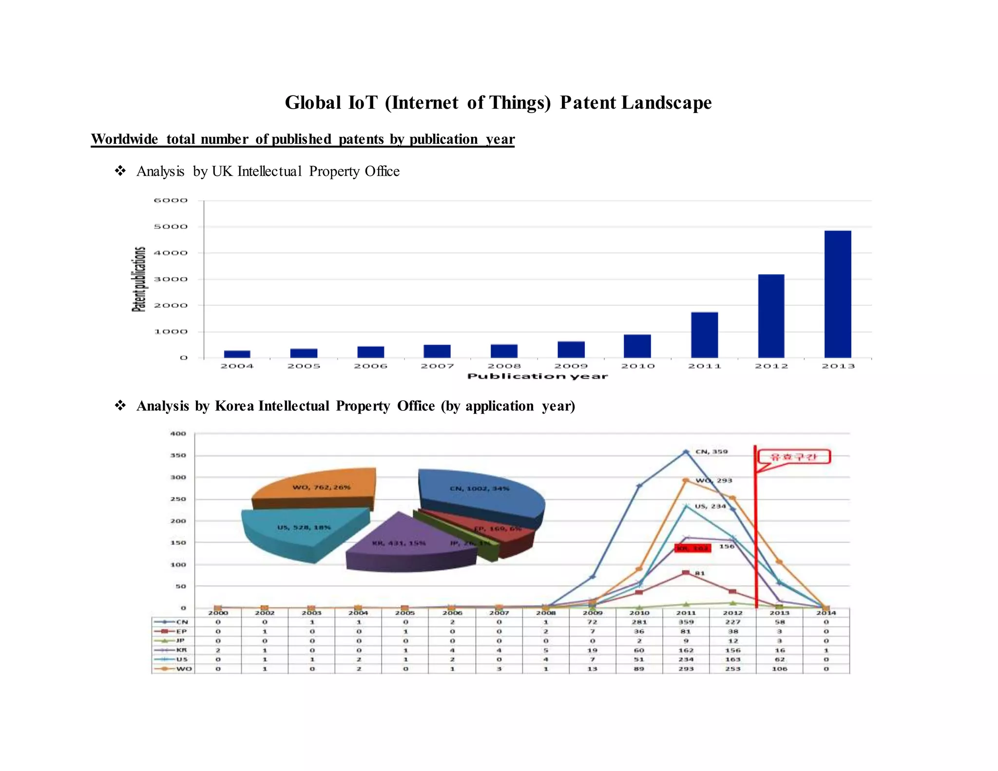 Internet of Things (IoT) Patent Landscape and Innovation Leadership 4Q ...