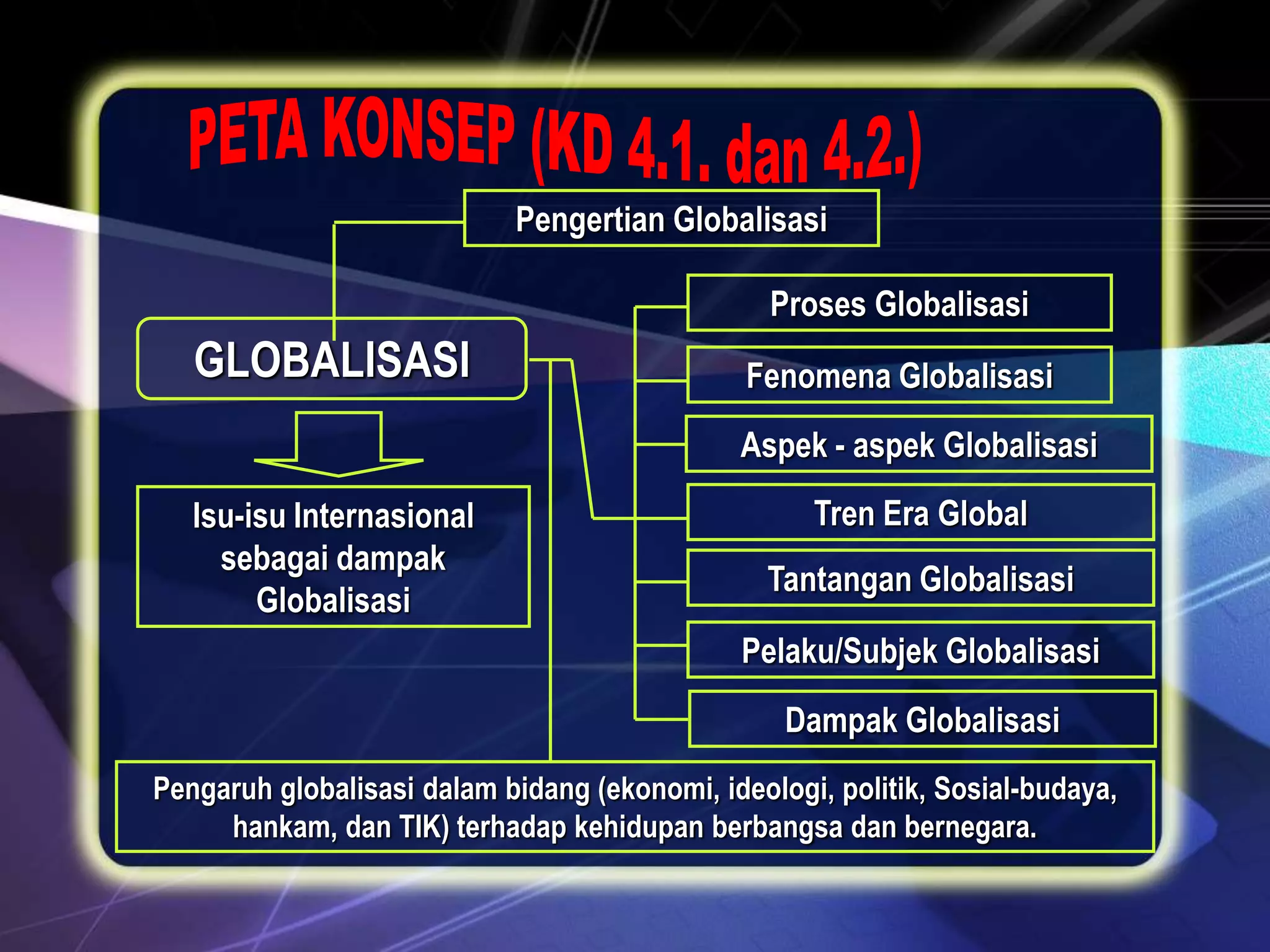 Globalisasi.ppt