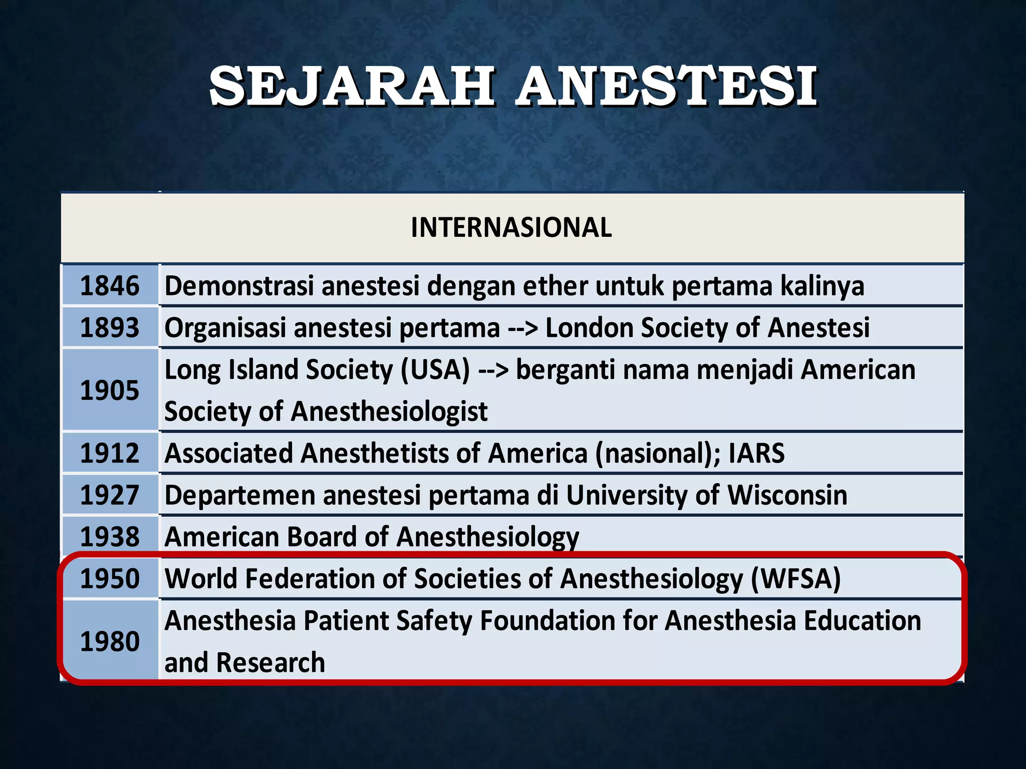 Globalisasi pelayanan anestesi di indonesia prof. himendra share | PPT