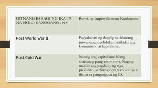Globalisasyon: Ang Konsepto at Perspektibo | PPTX