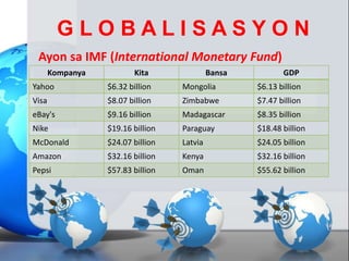 Globalisasyon week 1 paunlarin -anyo | PPTX