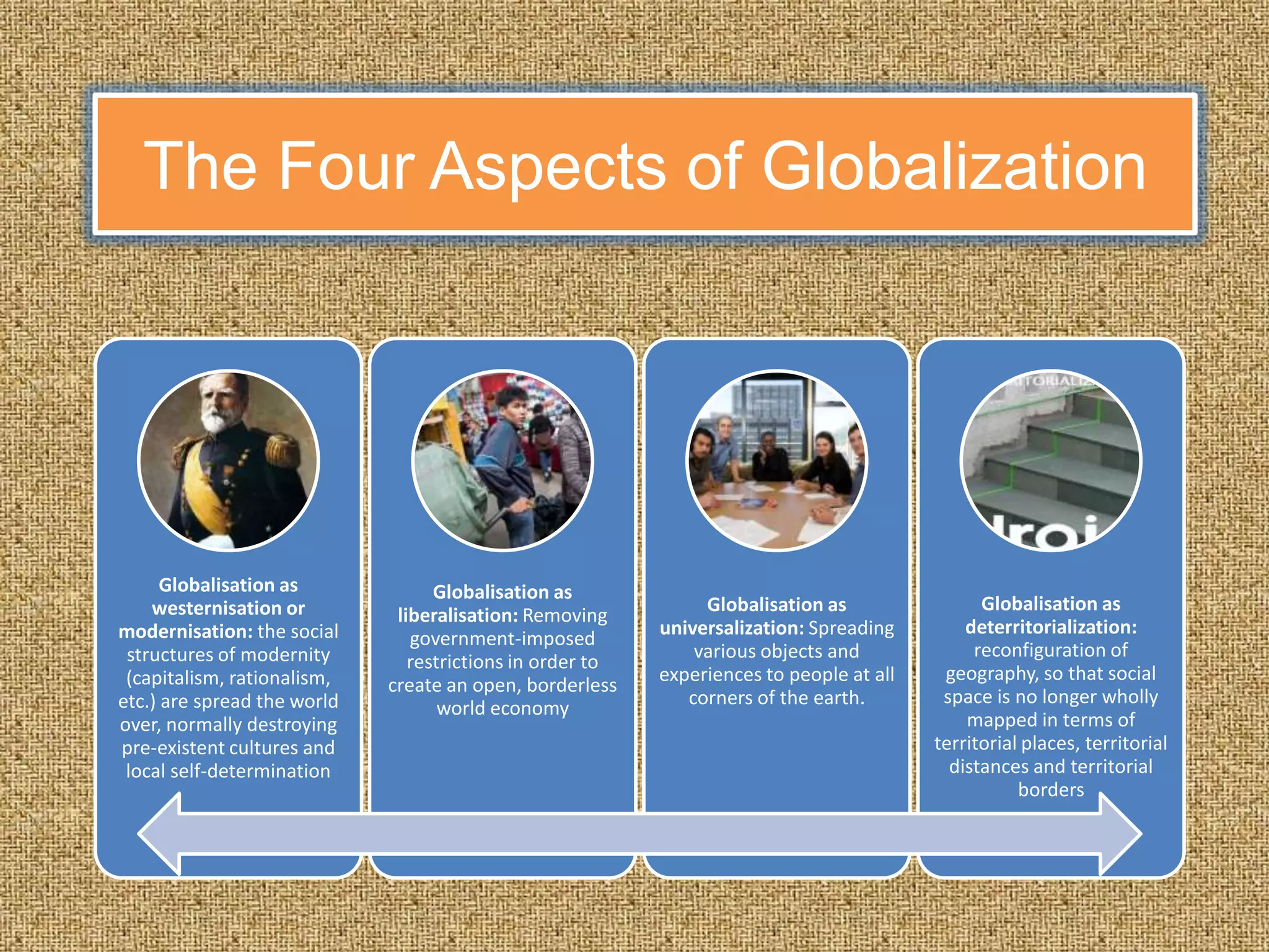 Globalisation | PPSX