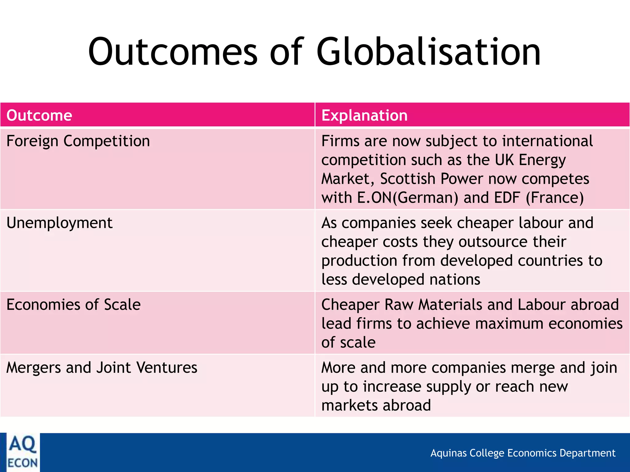 Globalisation | PPTX