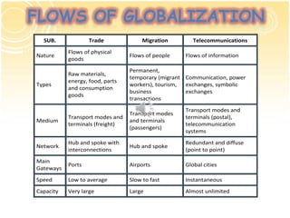 Globalisation by Alphin Mathew George | PPT