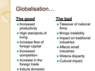 globalisation-140906135554-phpapp01.pptx
