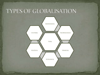 Globalisation | PPTX