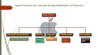 Globalisation | PPT