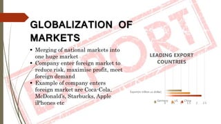 Globalisation | PPT