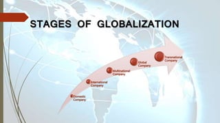 Globalisation | PPTX