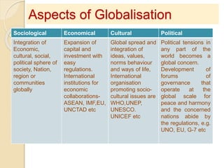 Globalisation.pptx