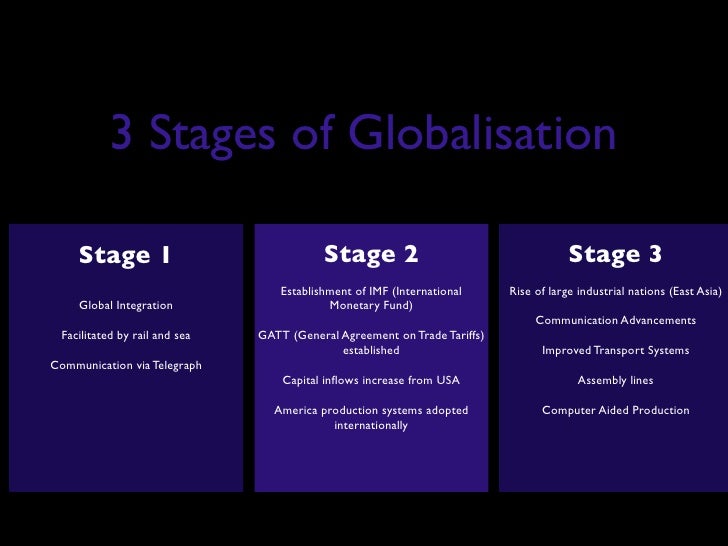 Globalisation and its links to the five dimensions of poverty
