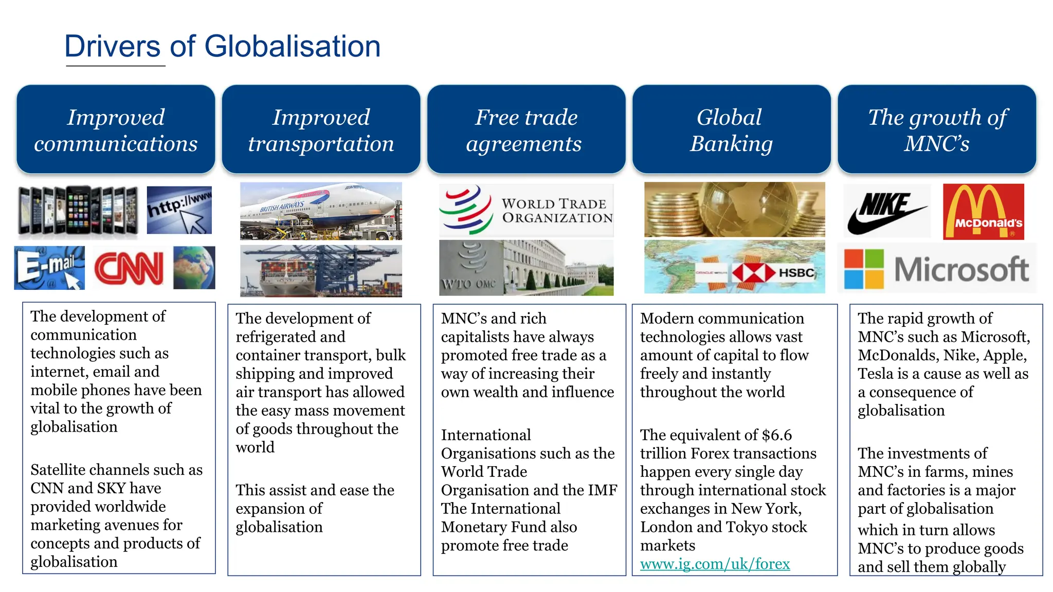 Globalisation - International Business Unit5.pptx