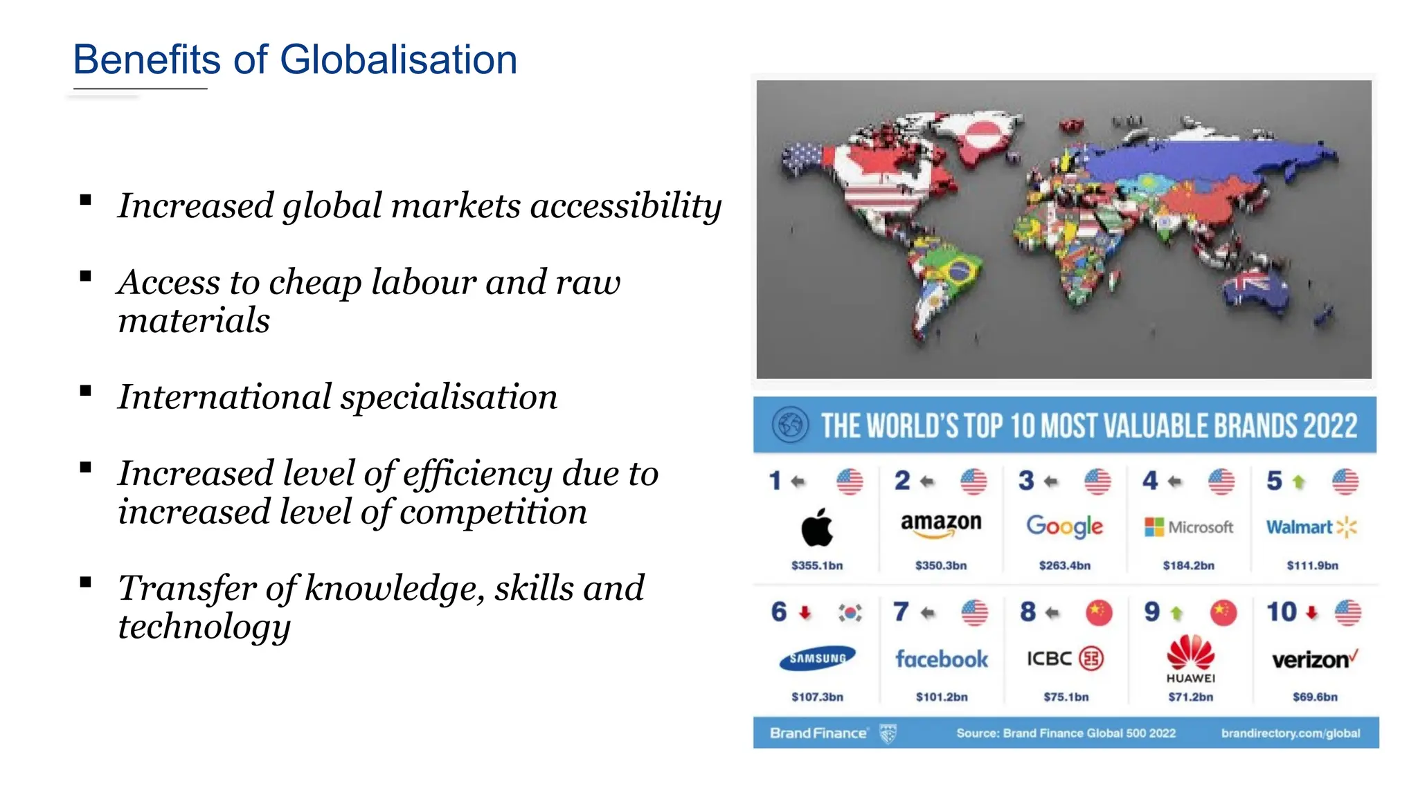 Globalisation - International Business Unit5.pptx