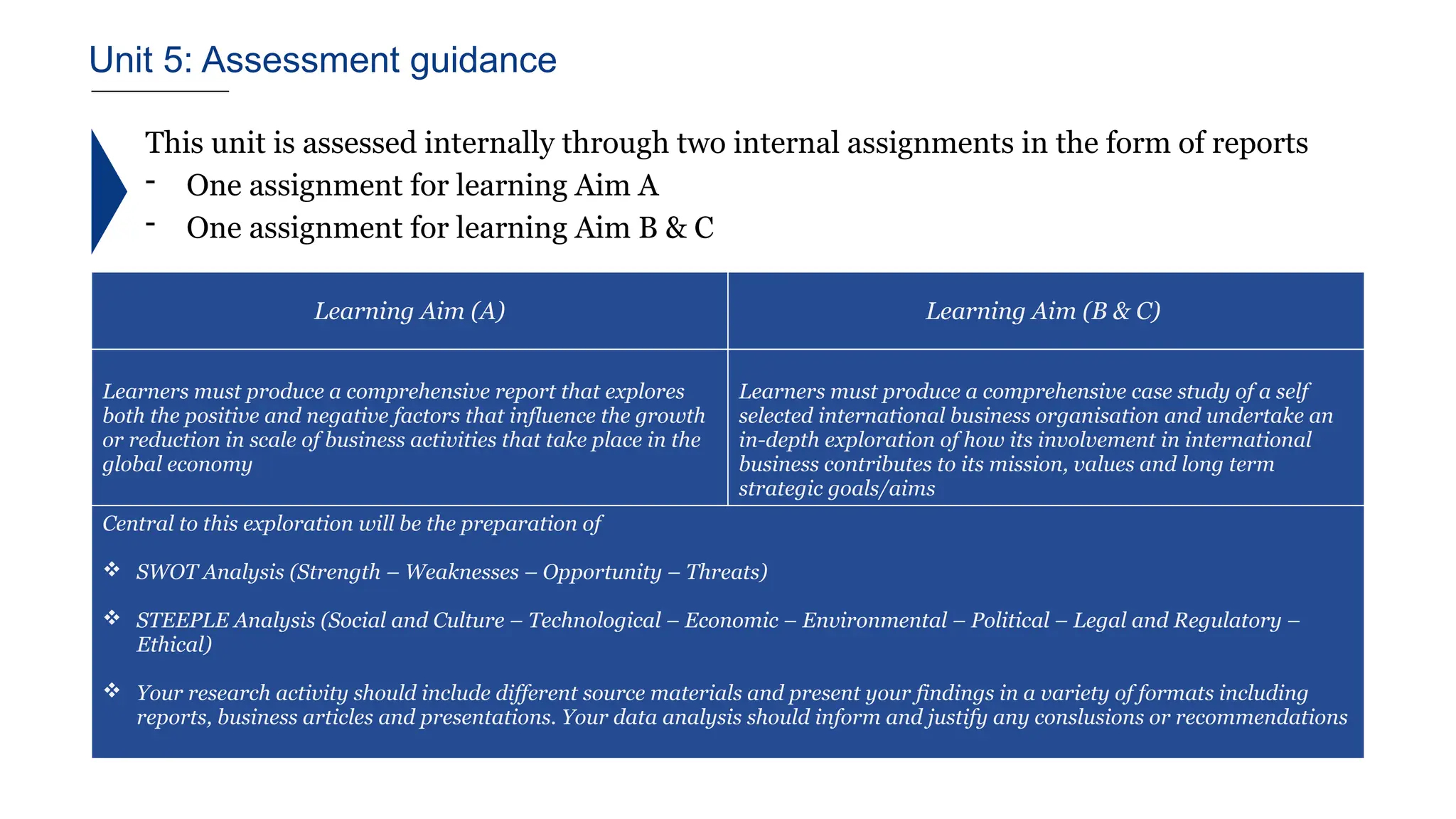 Globalisation - International Business Unit5.pptx