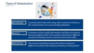 Globalisation - International Business Unit5.pptx