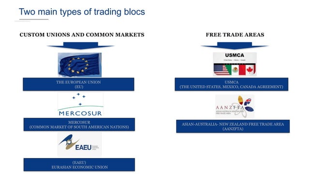 Globalisation - International Business Unit5.pptx | Large Business | Business