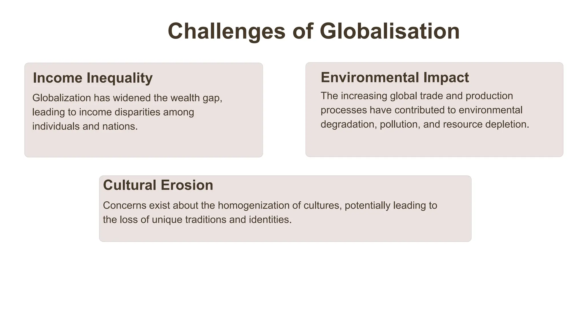 Globalisation-Overview, definition, factors | PPTX