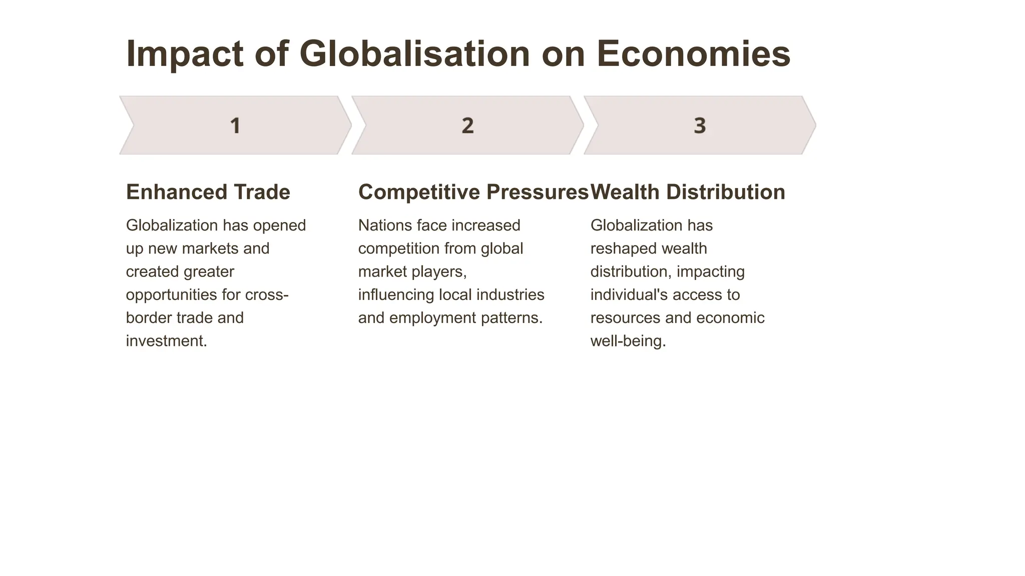 Globalisation-Overview, definition, factors | PPTX
