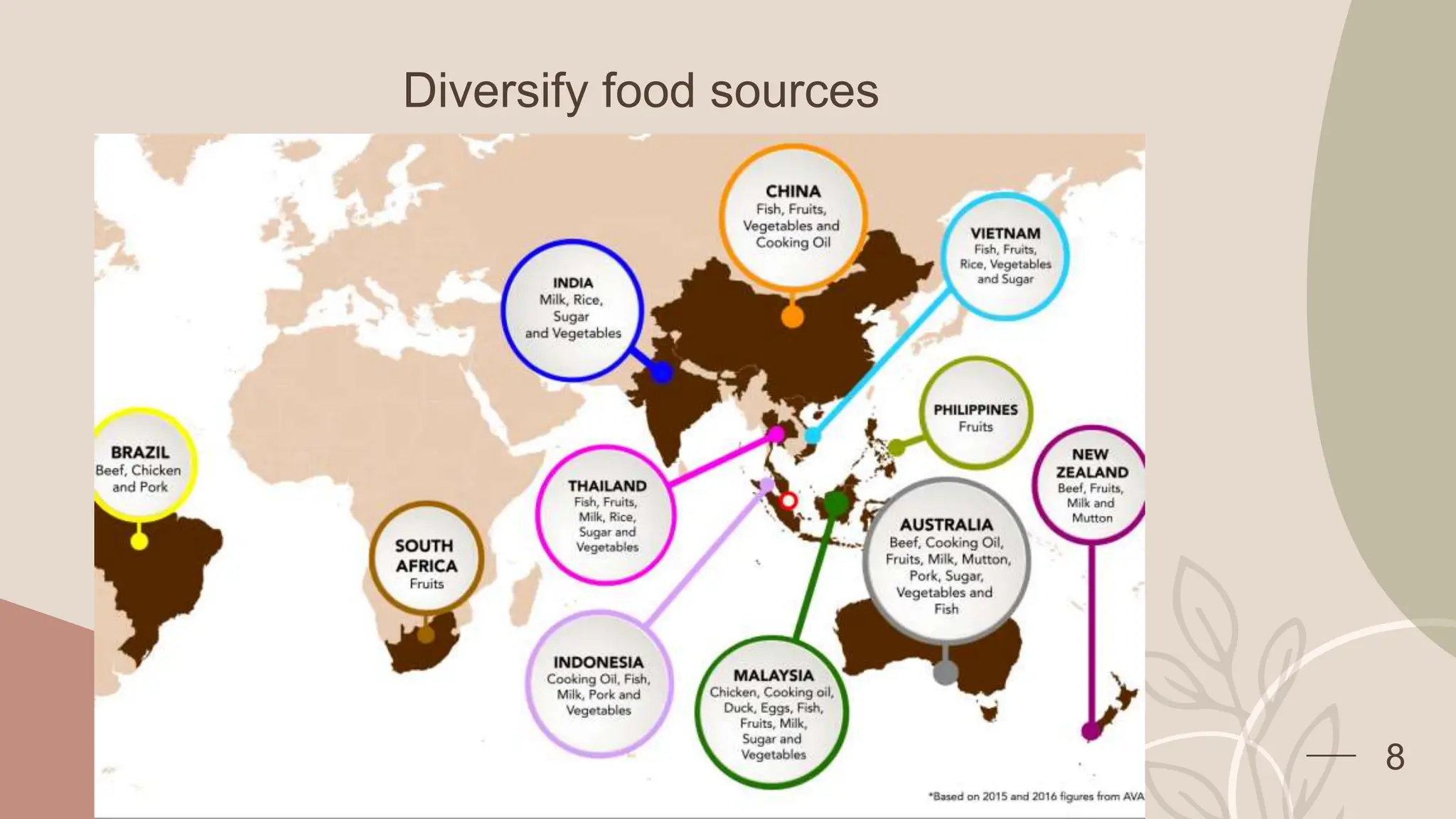 Globalisation and Food Security in Singapore.pptx