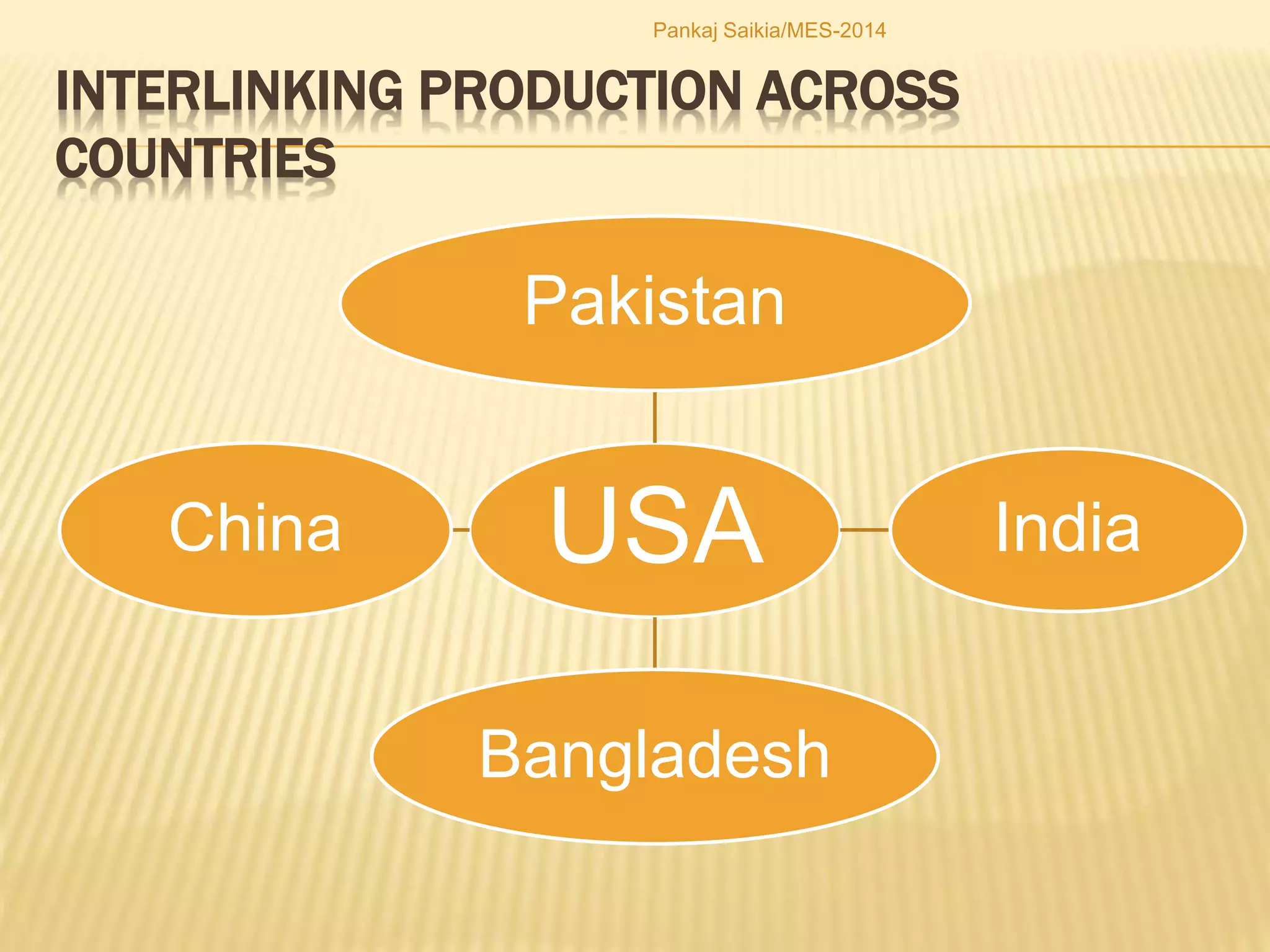 Globalisation and indian economy... cbse class x social science... | PPTX
