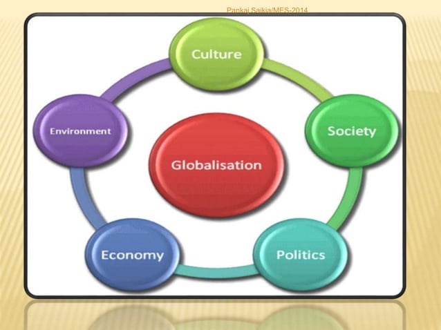 Globalisation and indian economy... cbse class x social science ...