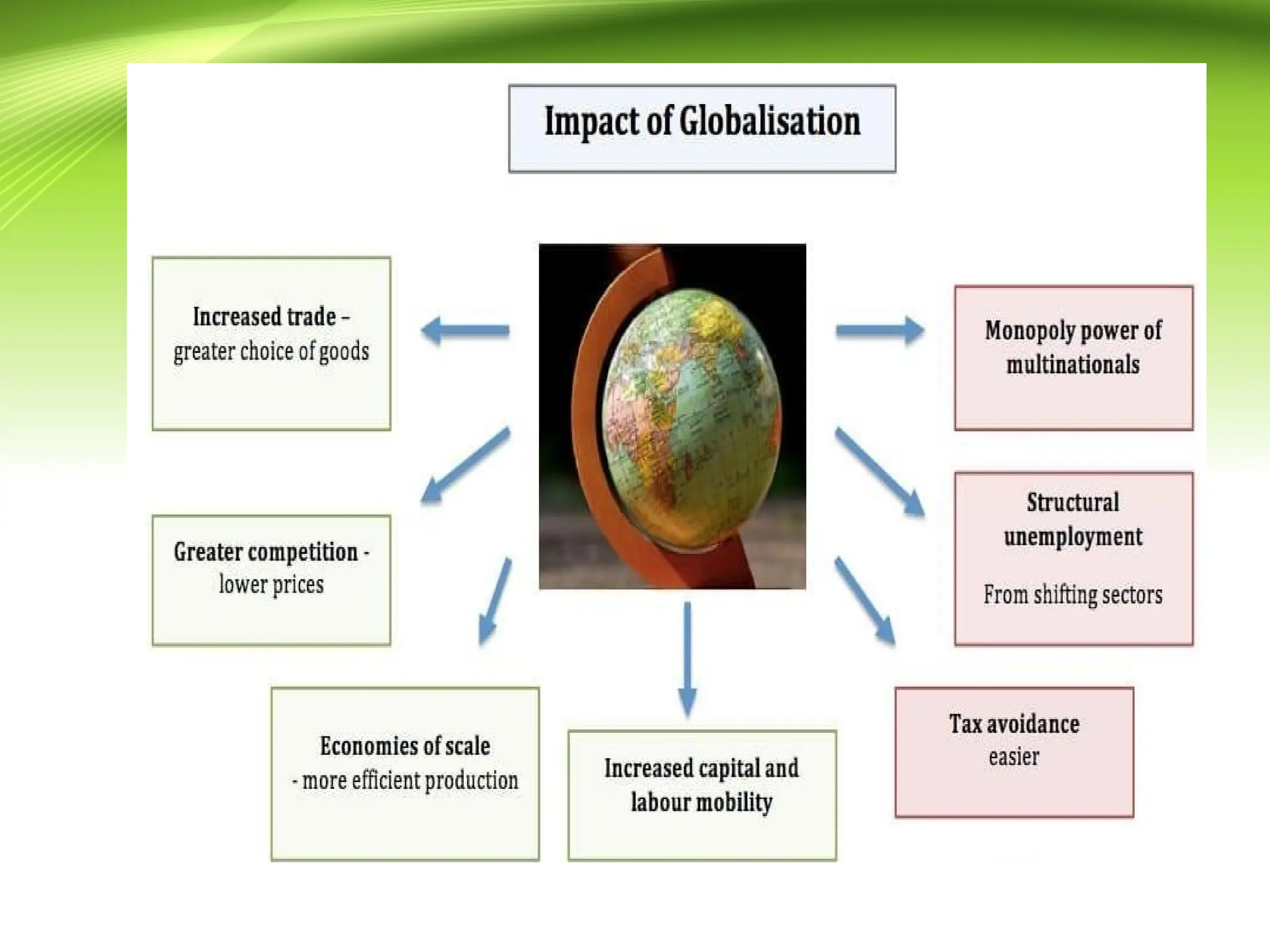 globalisation and indian economy ppt.pptx