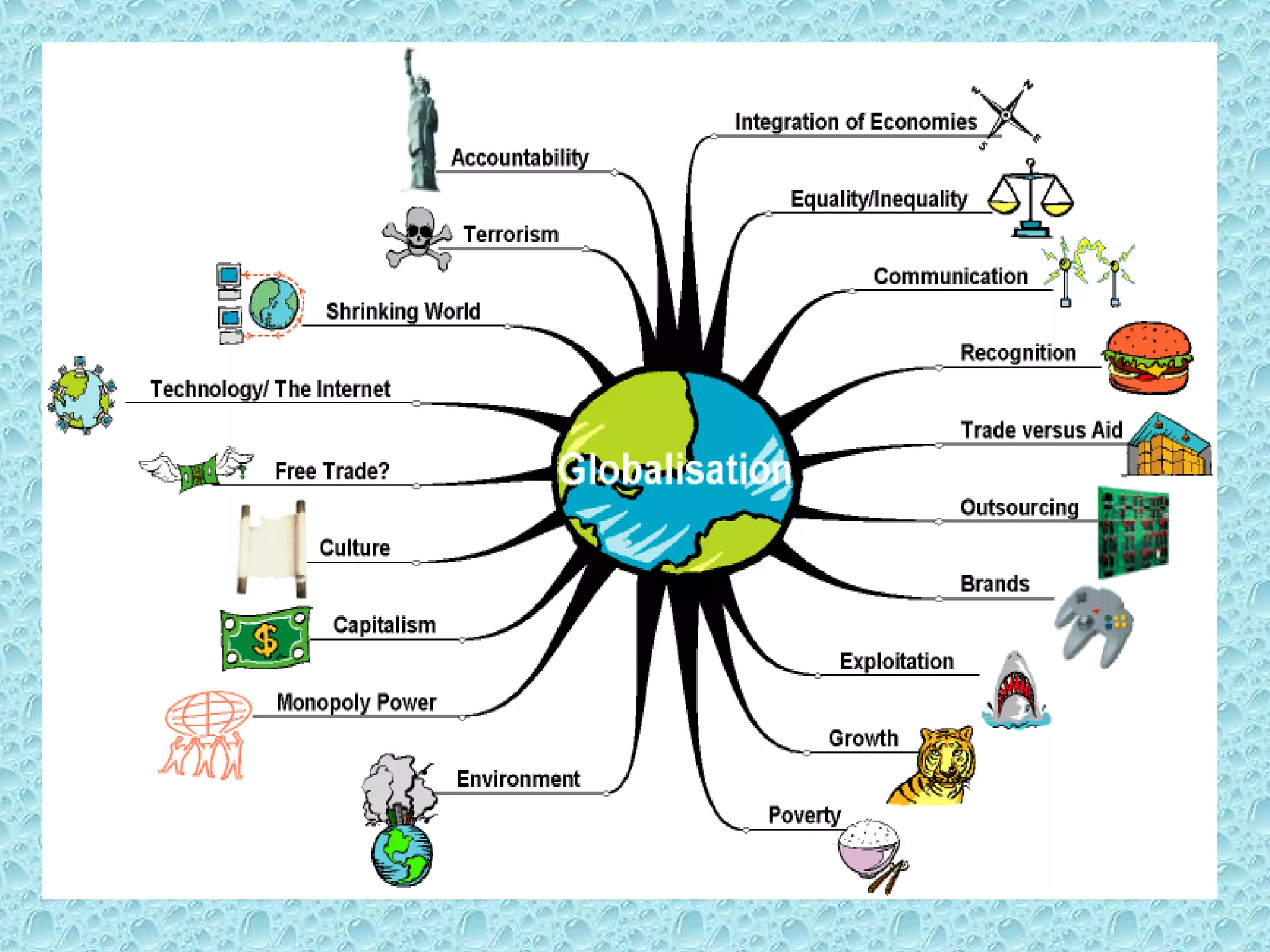 Globalisation and society | PPT
