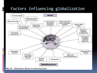 Globalisation in international business | PPTX