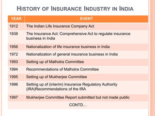Globalisation, liberalisation and privatisation of insurance | PPTX