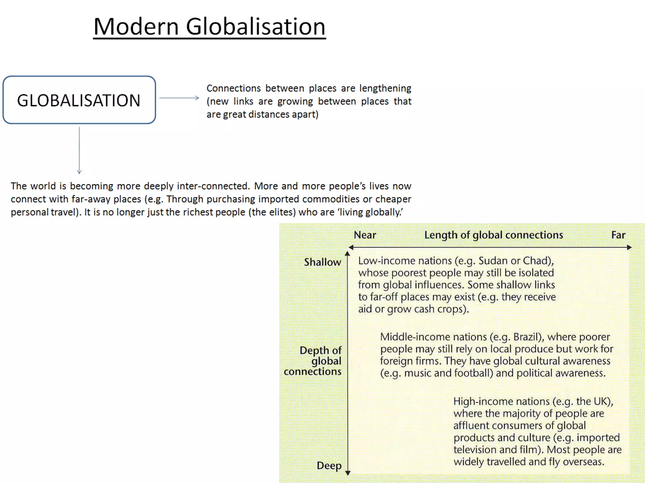 Globalisation revision | PPT