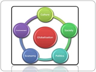 Globalisation & the indian economy | PPTX