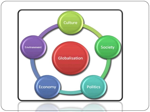 Globalisation & the indian economy | PPTX | Commodities | Economy
