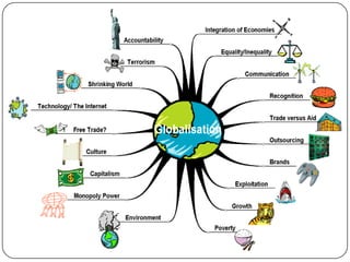 Globalisation & the indian economy | PPTX | Commodities | Economy