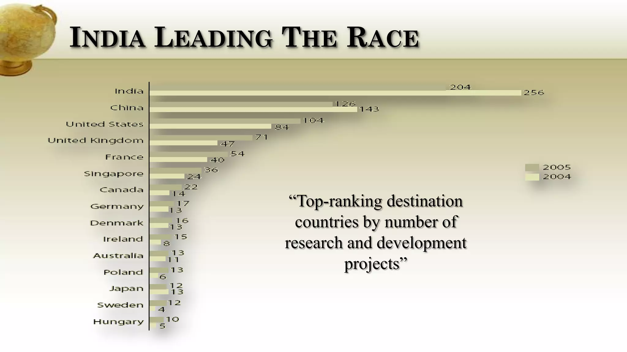 Globalising Research & Development | PPT