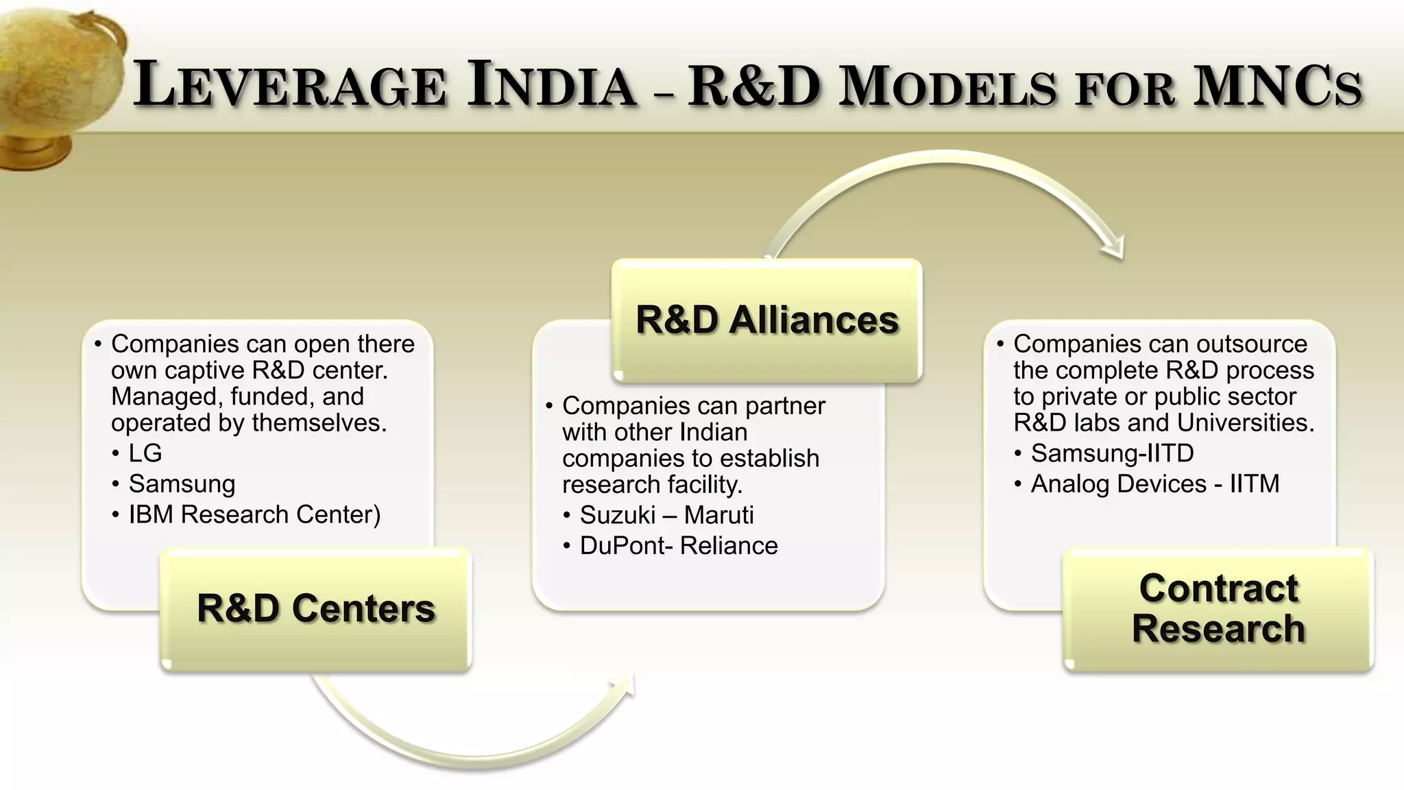 Globalising Research & Development | PPT
