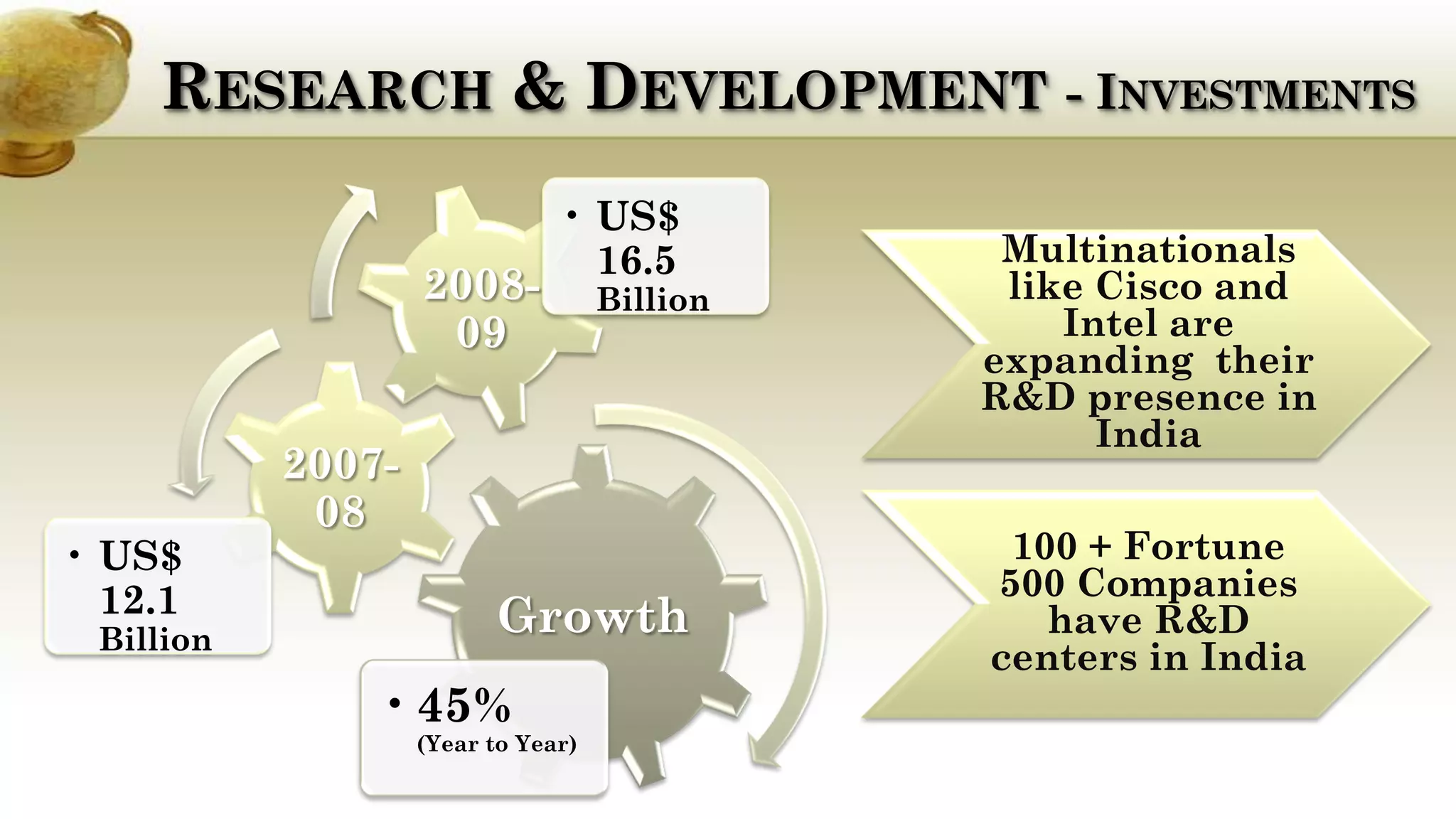 Globalising Research & Development | PPT