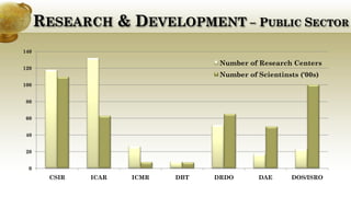 Globalising Research & Development | PPT