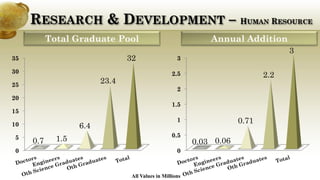 Globalising Research & Development | PPT