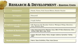 Globalising Research & Development | PPT