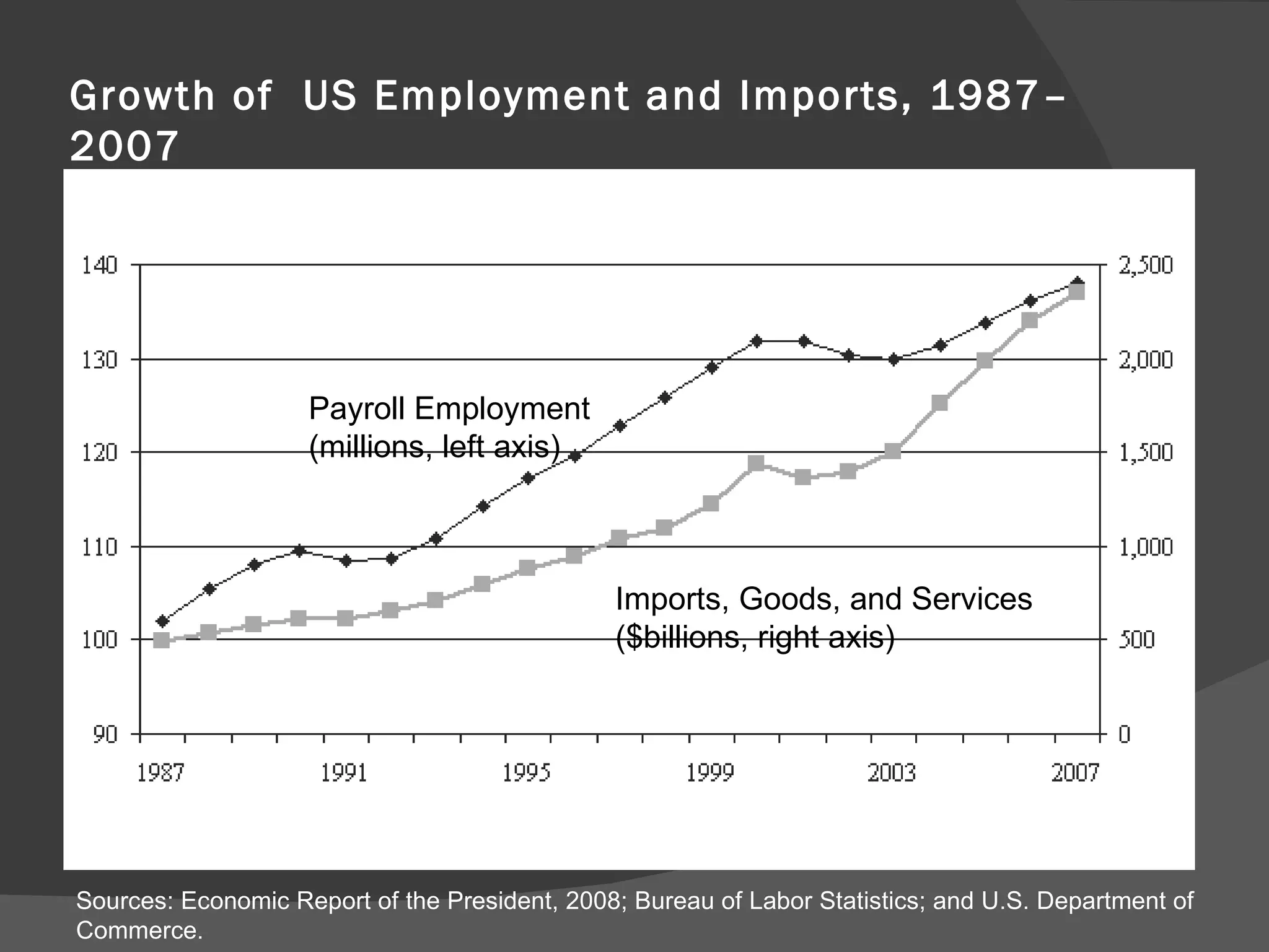Globalization Impact on Job Opportunities | PPT
