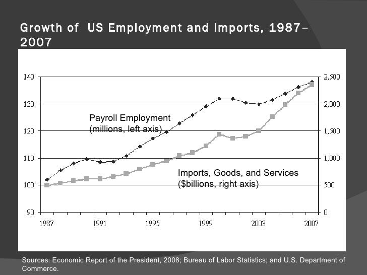 Globalization Impact on Job Opportunities