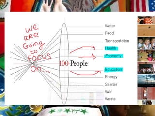 Global Issues | PPTX